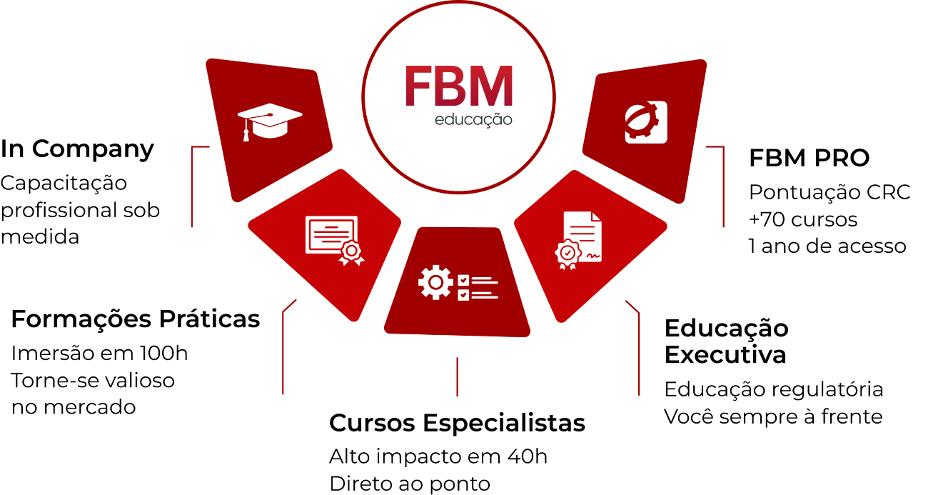 Sobre Nós - FBM Educação